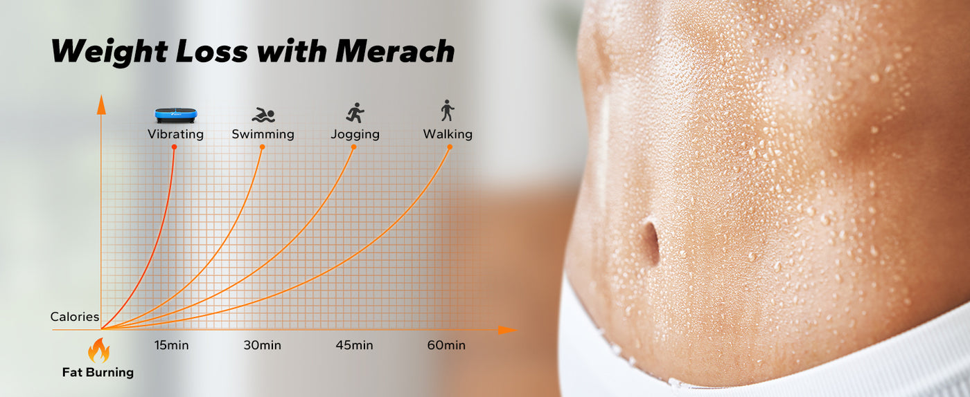 EMS Lymphatic Vibration Plate – Best Vibration Plate for Lymphatic ...