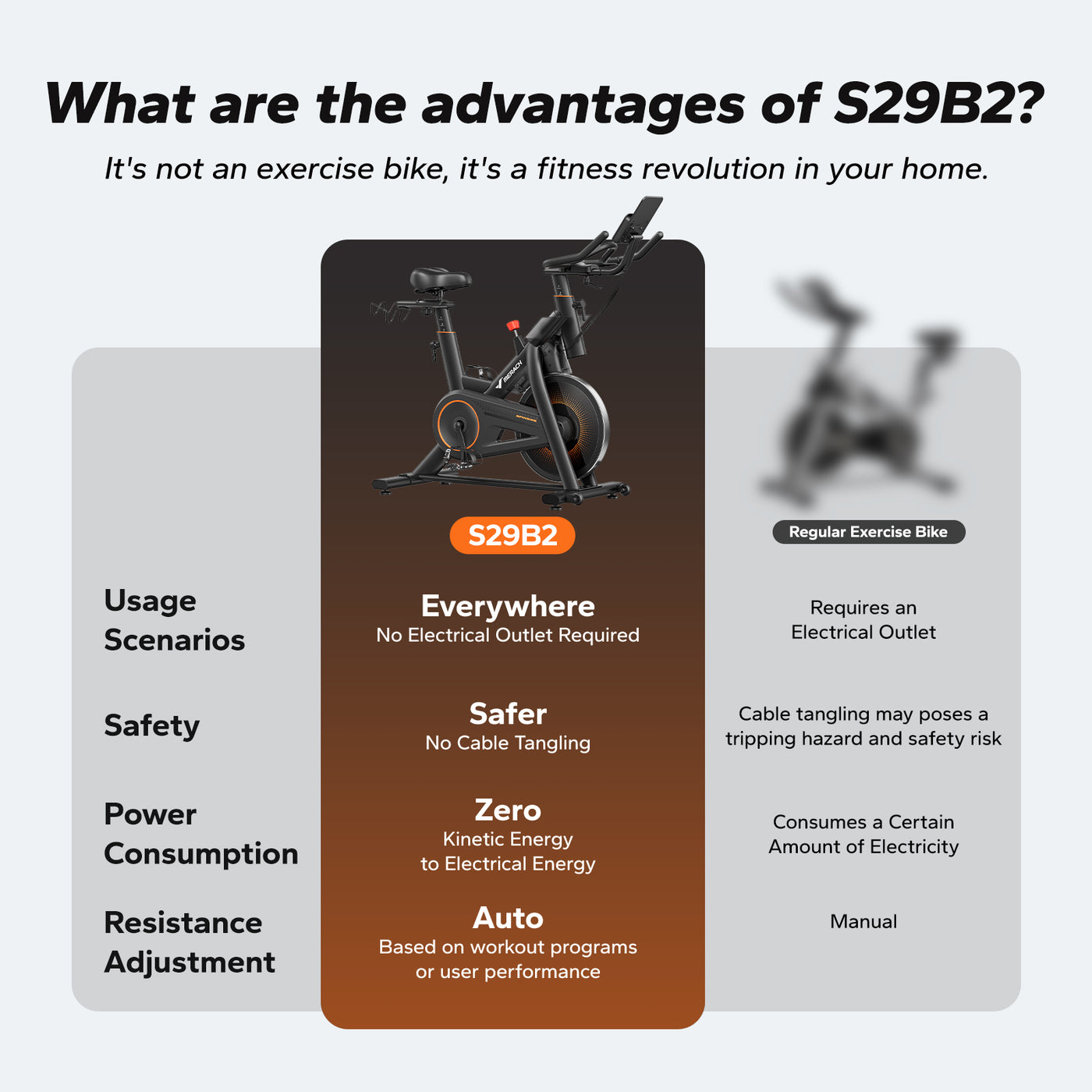 Self-Powered & Auto-Resistance Exercise Bike for Weight Loss | MERACH